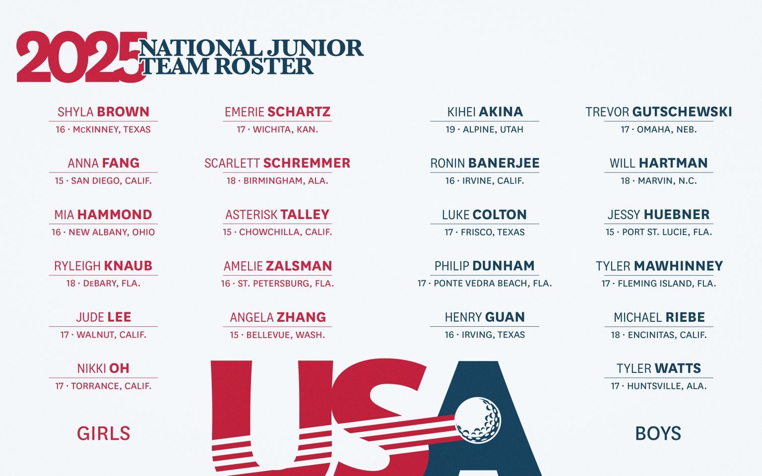 Kihei Akina Selected for 2025 U.S. National Junior Team